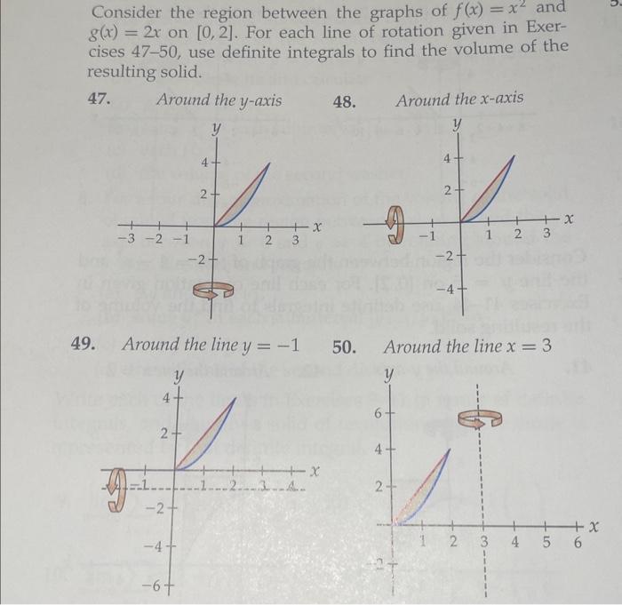 Solved Consider the region between the graphs of f(x)=x2 and | Chegg.com