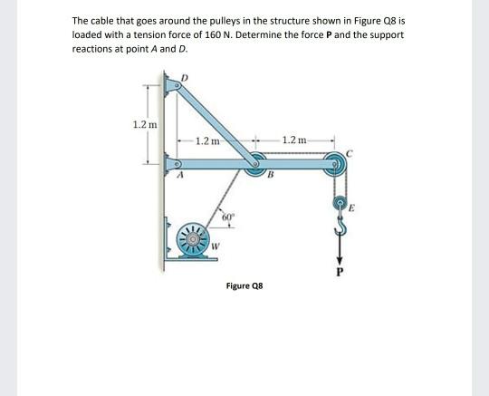 Solved The cable that goes around the pulleys in the | Chegg.com