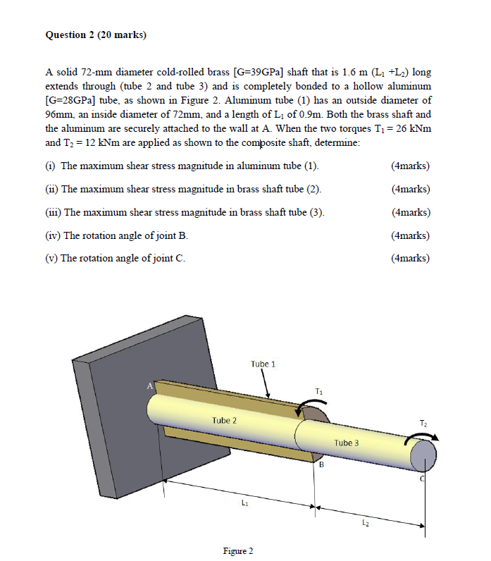 Solved Question 2 (20 ﻿marks)A solid 72-mm diameter | Chegg.com
