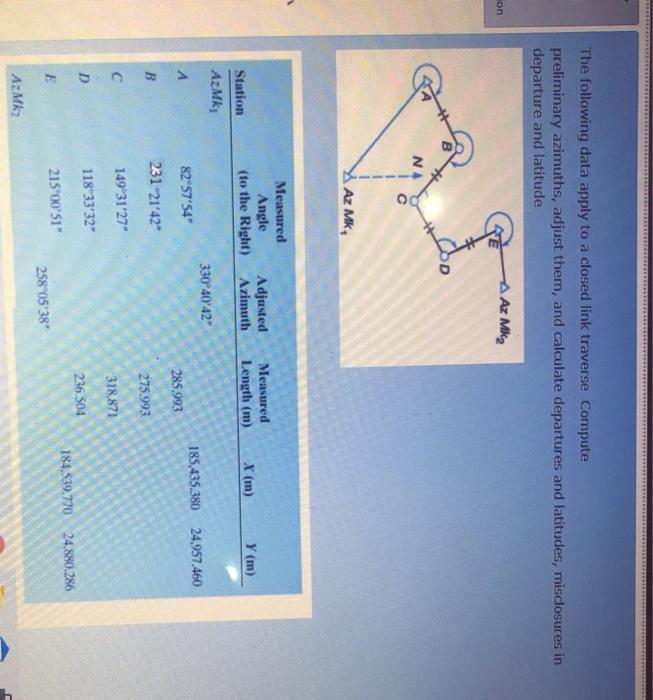 Solved The following data apply to a closed link traverse | Chegg.com