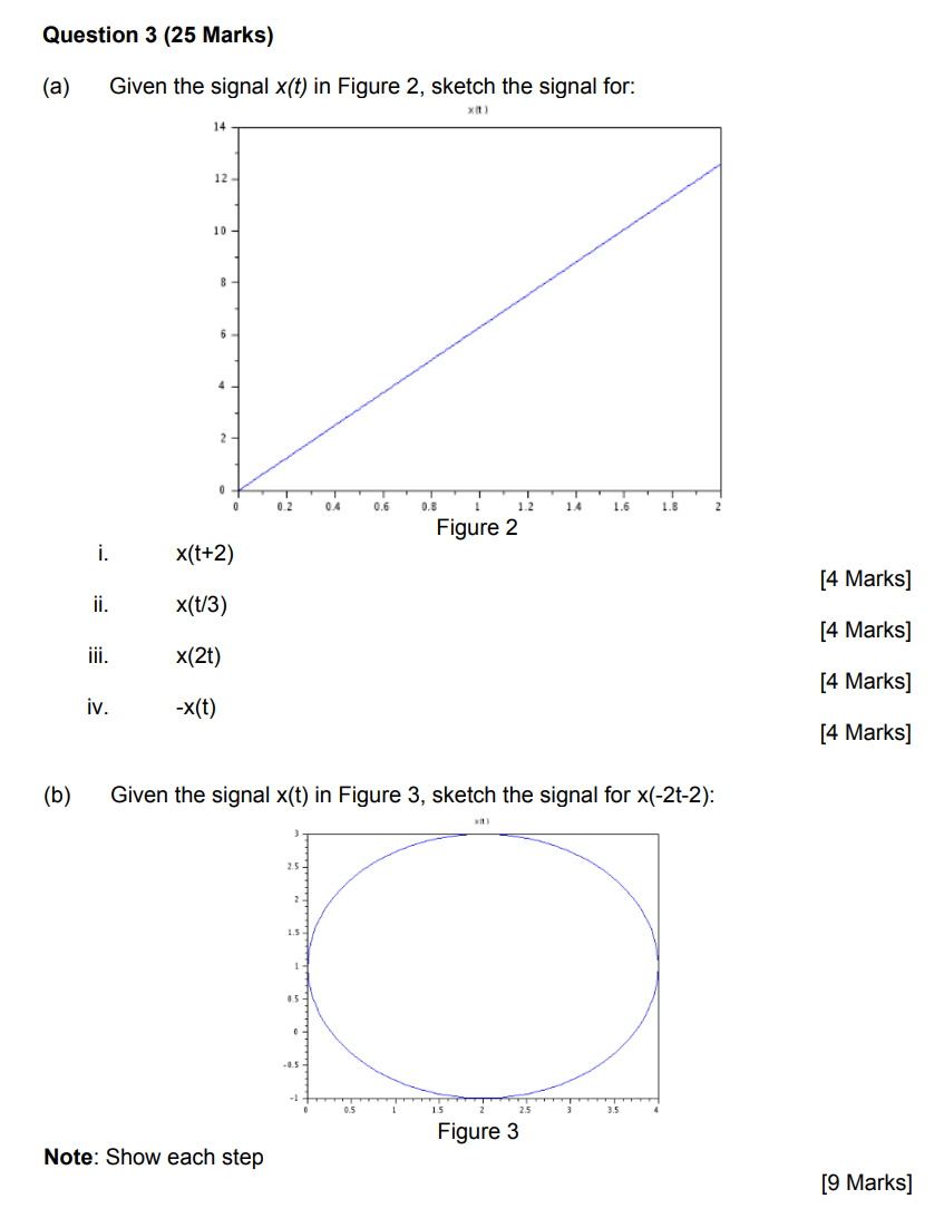 Solved Question 3 (25 ﻿Marks)(a) ﻿Given the signal x(t) ﻿in | Chegg.com