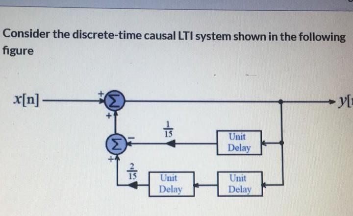 Solved Consider the discrete-time causal LTI system shown in | Chegg.com