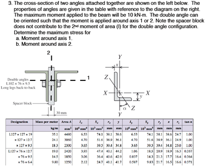 The cross-section of two angles attached together are | Chegg.com