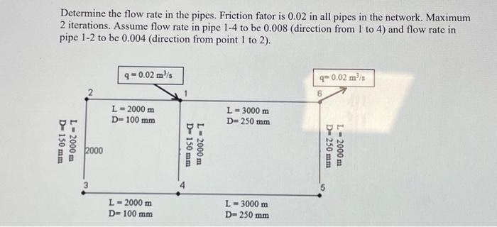 Solved Determine the flow rate in the pipes. Friction fator | Chegg.com