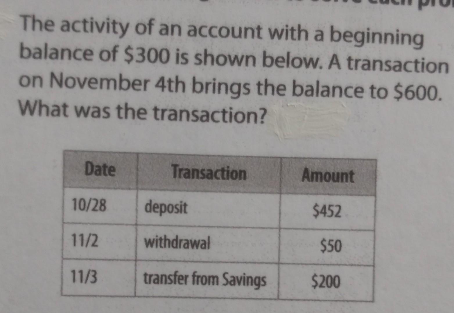 Solved The activity of an account with a beginning balance | Chegg.com