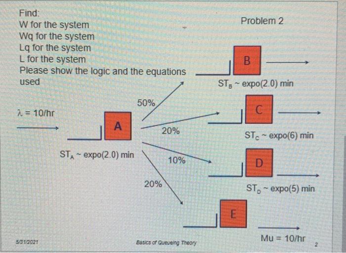 Solved Problem 2 Find: W for the system Wq for the system La | Chegg.com