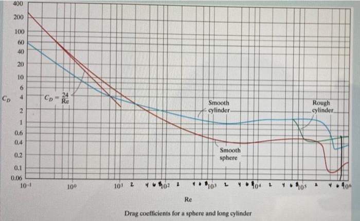 Solved 1 - Show computations, procedures and solution values | Chegg.com