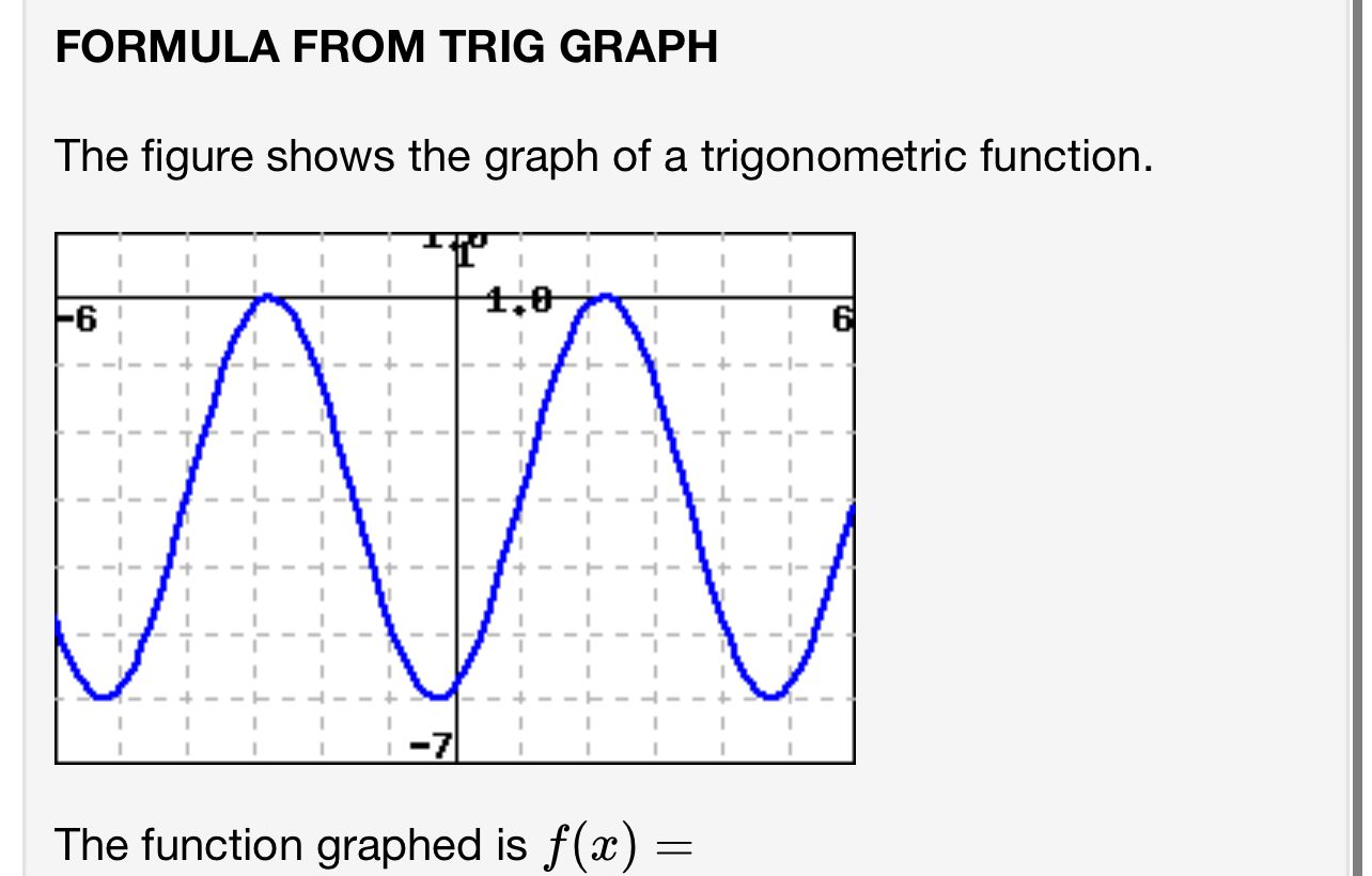 Solved FORMULA FROM TRIG GRAPHThe figure shows the graph of | Chegg.com