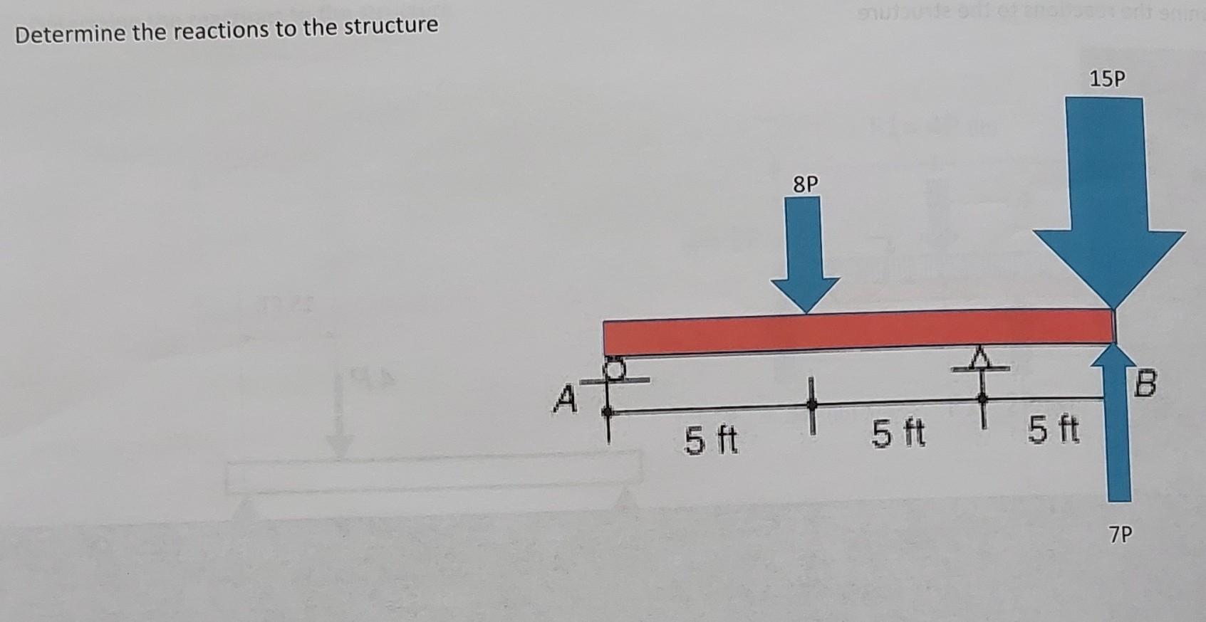Solved Determine the reactions to the structure | Chegg.com