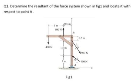 Solved Q1. Determine the resultant of the force system shown | Chegg.com
