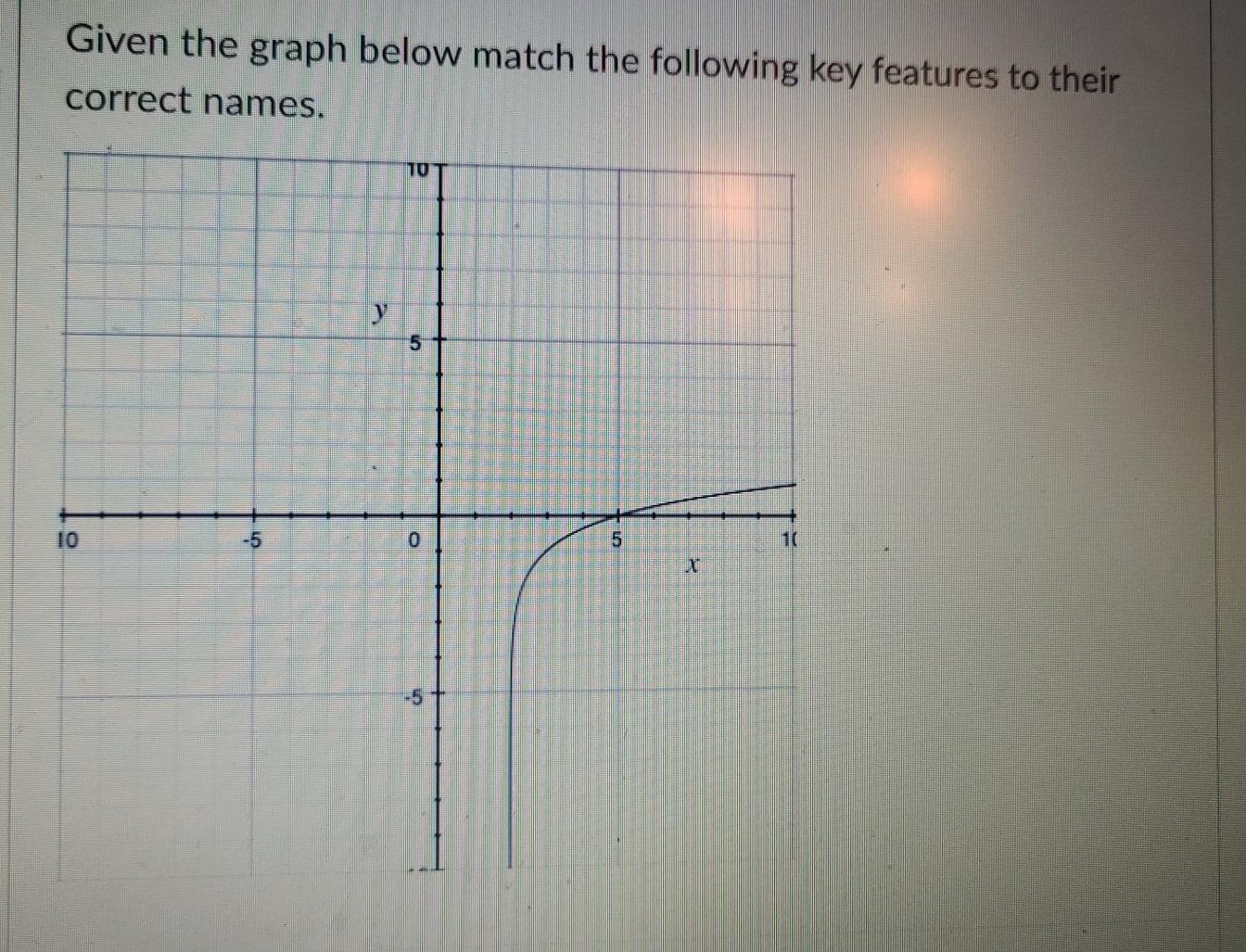Solved Given the graph below match the following key | Chegg.com