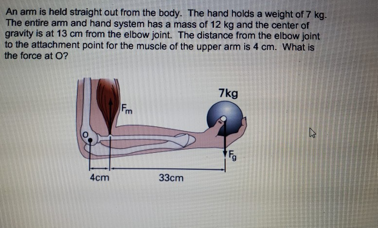 Solved An arm is held straight out from the body. The hand | Chegg.com
