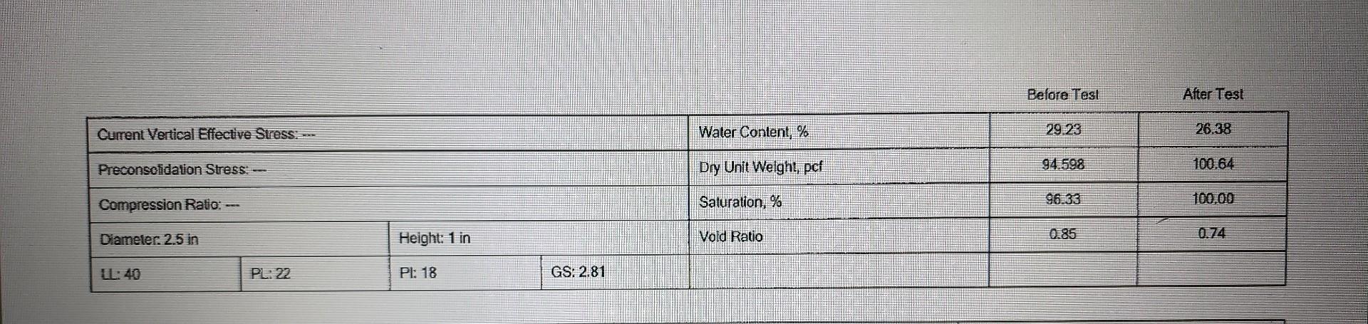 Solved One-Dimensional Consolidation by ASTM D2435 - Method | Chegg.com