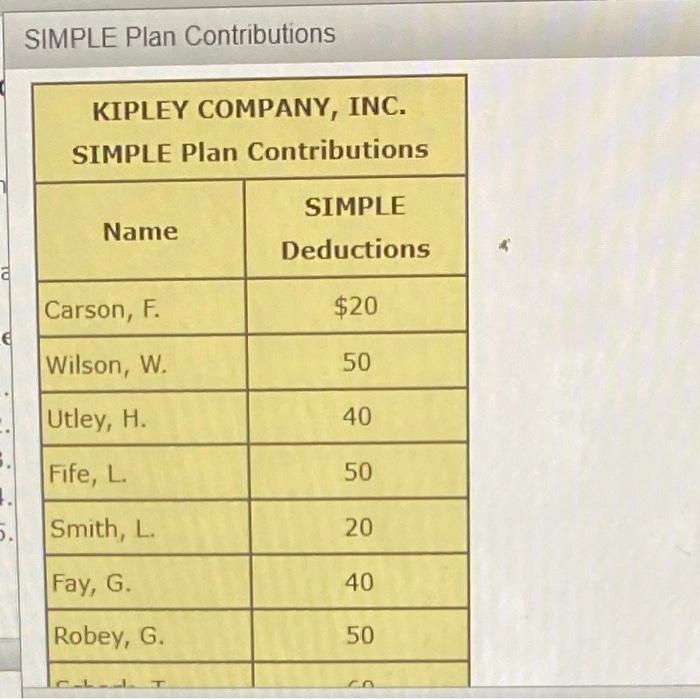 This problem continues the process of preparing the | Chegg.com