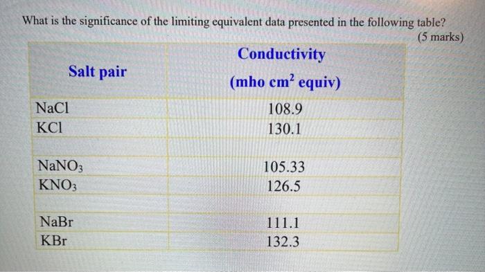 Solved What is the significance of the limiting equivalent | Chegg.com