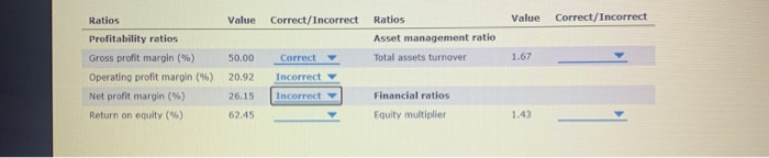 Value Correct/Incorrect Value Correct/Incorrect | Chegg.com