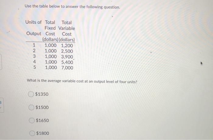 Solved Use the table below to answer the following question. | Chegg.com