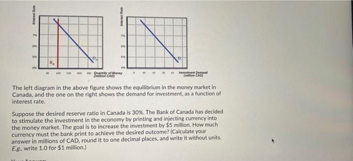 Solved Suppose that the linear equation for consumption in a | Chegg.com