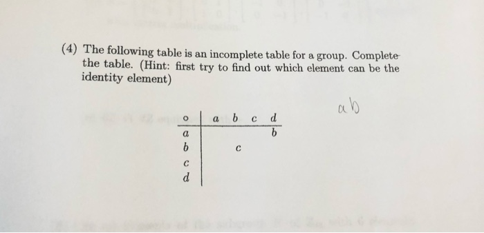 Solved (4) The following table is an incomplete table for a | Chegg.com