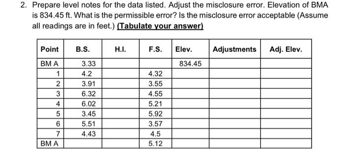 Solved 2. Prepare level notes for the data listed. Adjust | Chegg.com