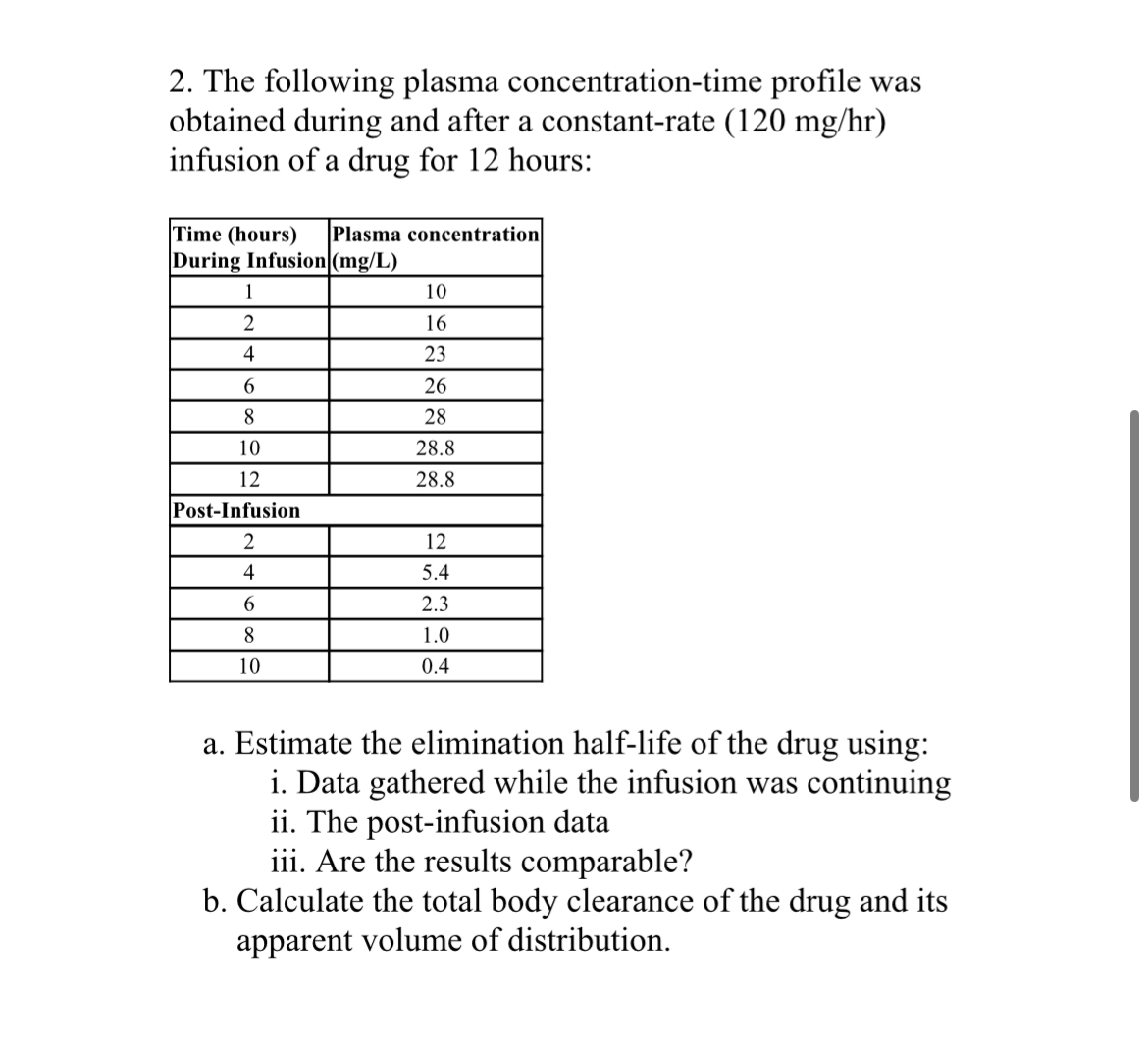 Solved The following plasma concentration-time profile was | Chegg.com