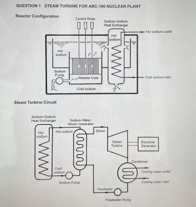 Solved QUESTION 1 ARC-100 REACTOR WITH STEAM CYCLE Refer to | Chegg.com