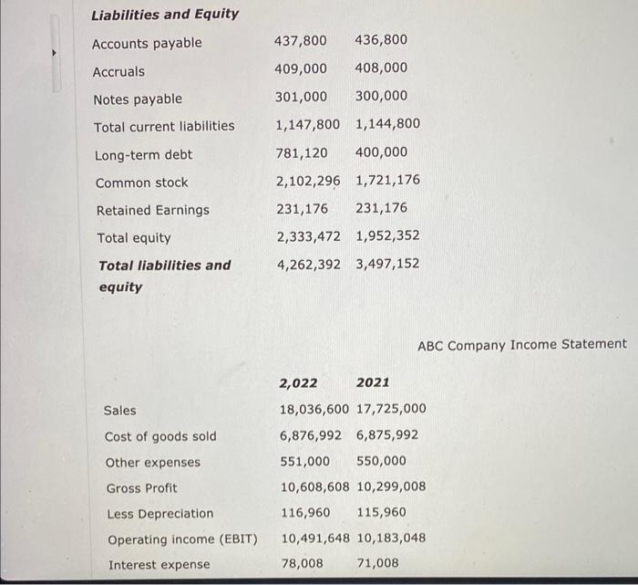 Solved Using the ABC Company's income statement and balance | Chegg.com