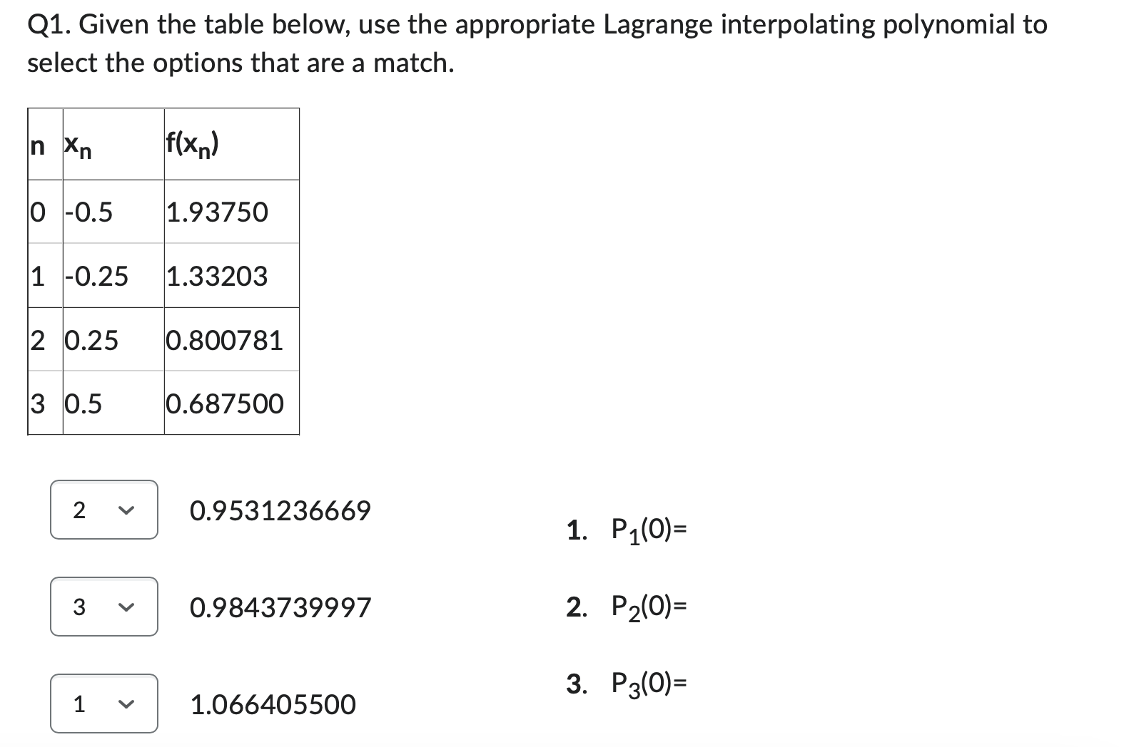 Solved Q1. ﻿Given the table below, use the appropriate | Chegg.com