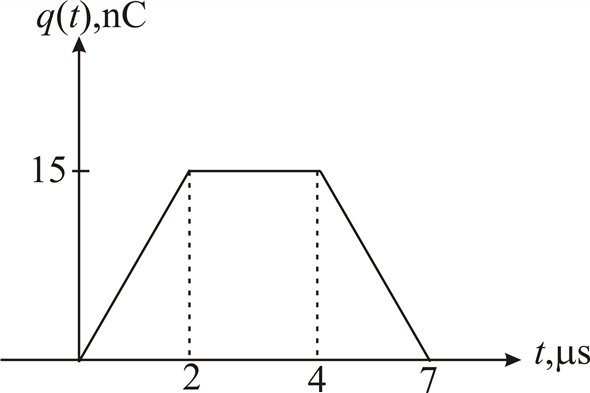 Solved Chapter 1 3 Problem 4p Solution Introduction To Electric