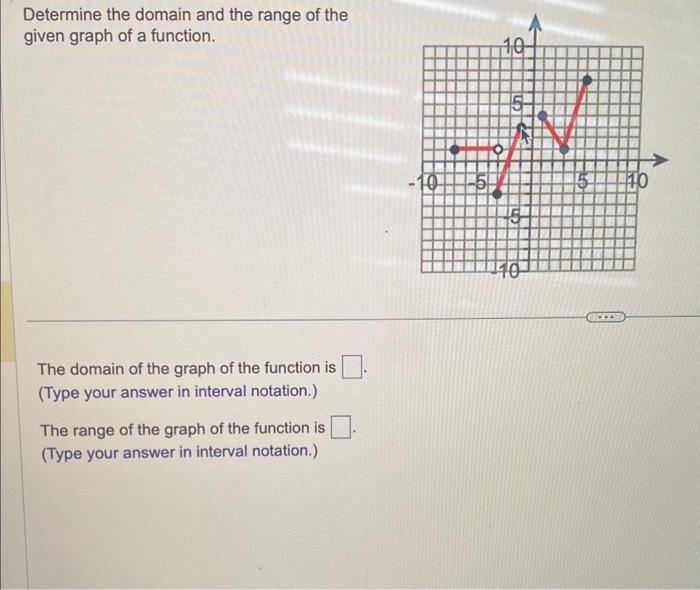 Solved Determine the domain and the range of the given graph | Chegg.com