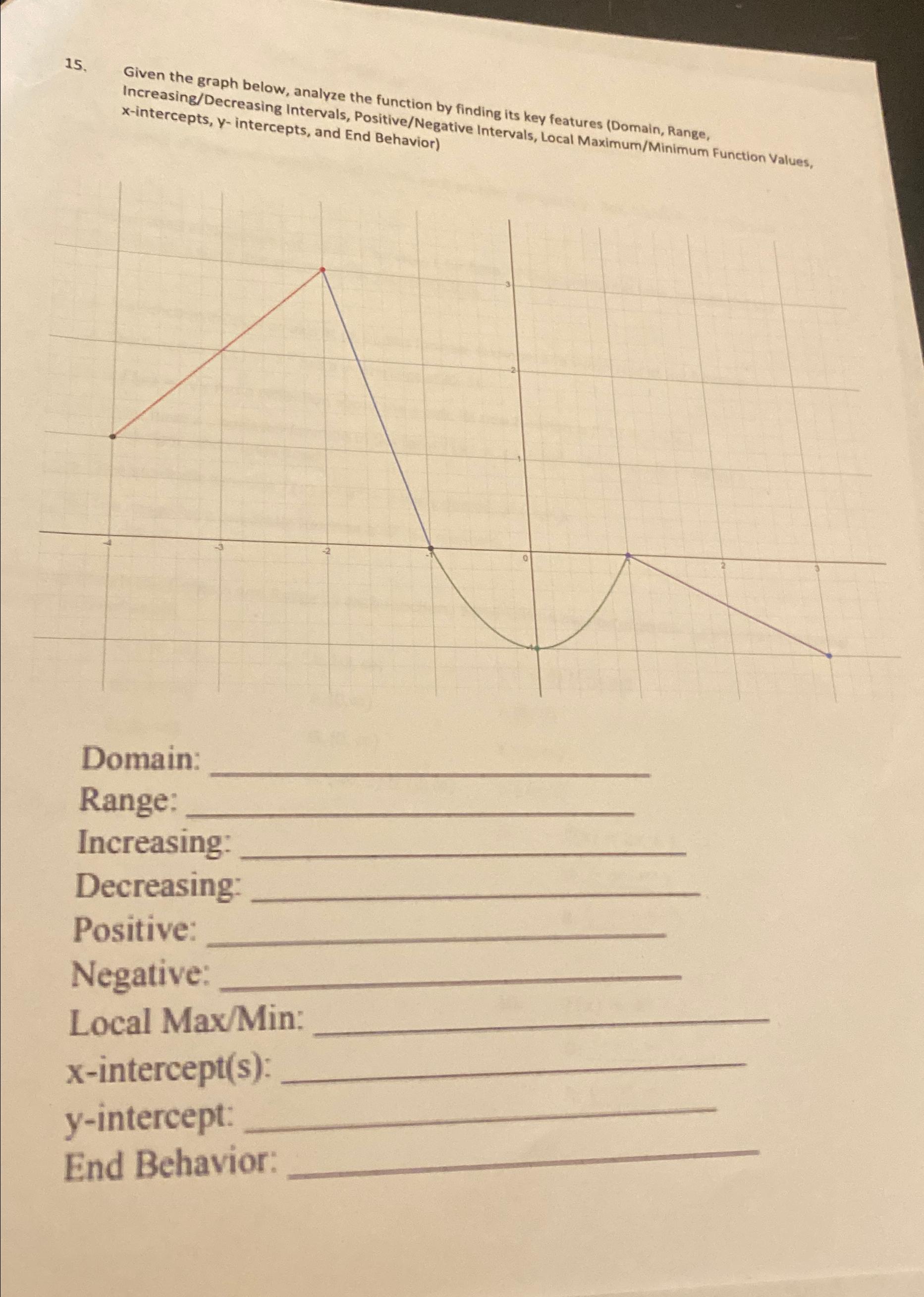 Solved \\nGiven the graph below, analyze the function by | Chegg.com