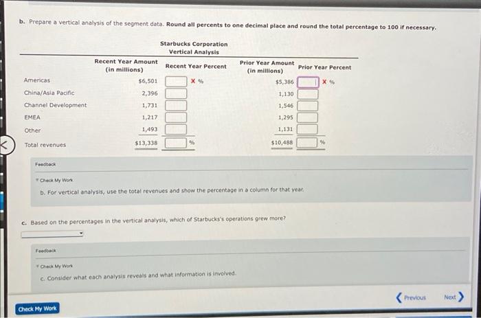 Solved b. Prepare a vertical analysis of the segment data. | Chegg.com