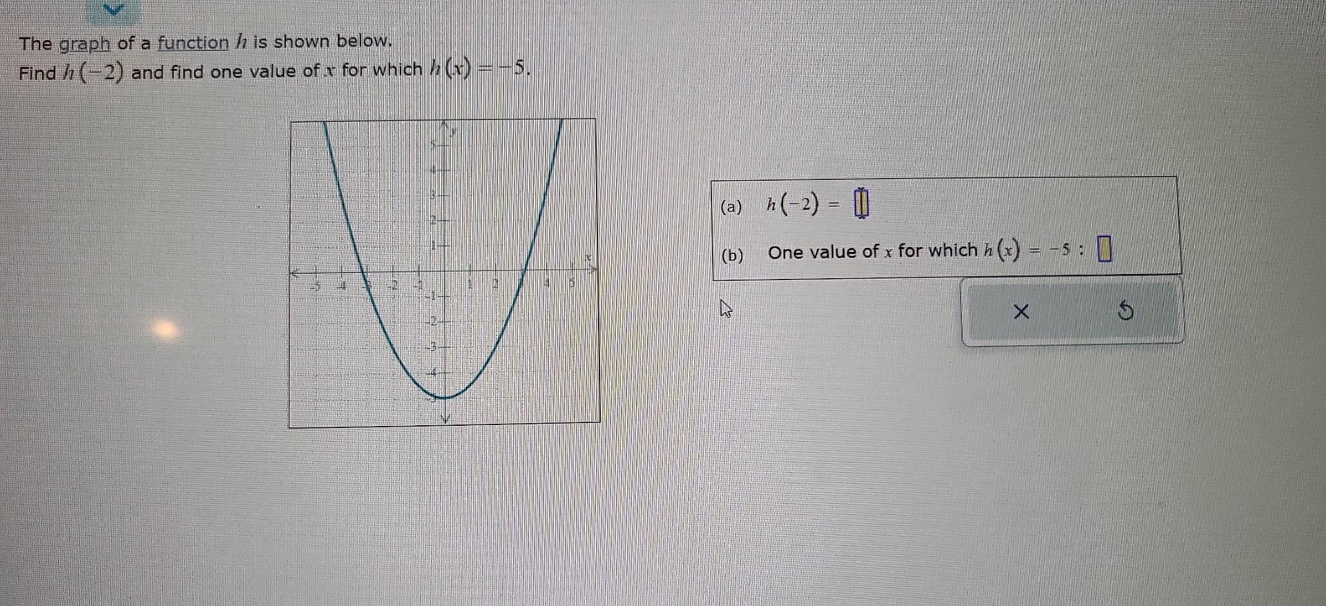Solved The graph of a function h is shown below. Find h(−2) | Chegg.com