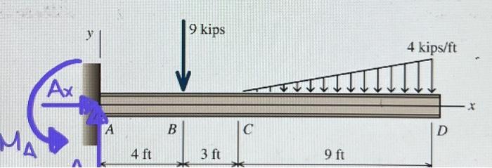 Solved using section method, construct V and M diagrams for | Chegg.com