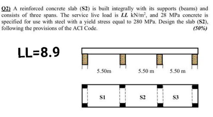 Solved Q2) A reinforced concrete slab (S2) is built | Chegg.com