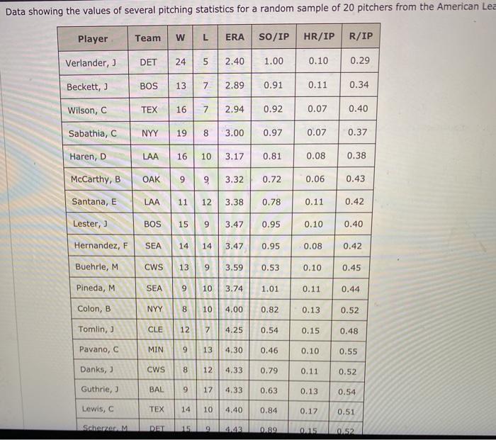 Solved Data showing the values of several pitching | Chegg.com