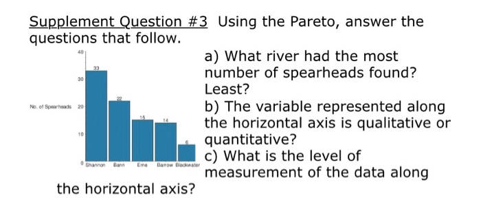 Solved 30 Supplement Question #3 Using the Pareto, answer | Chegg.com