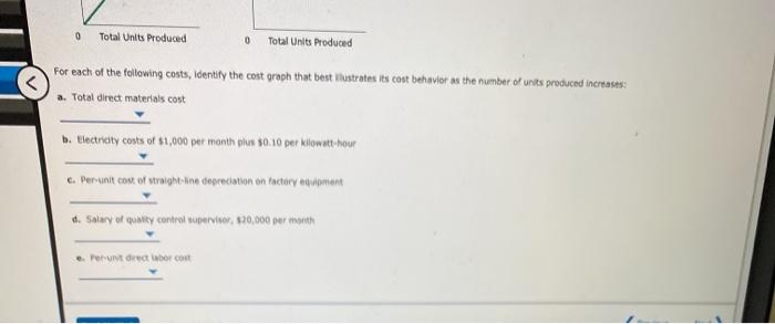 Solved Identify Cost Graphs The following cost graphs | Chegg.com