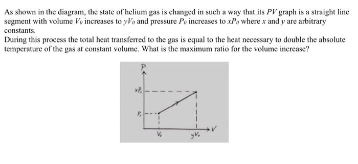 Solved As shown in the diagram, the state of helium gas is | Chegg.com