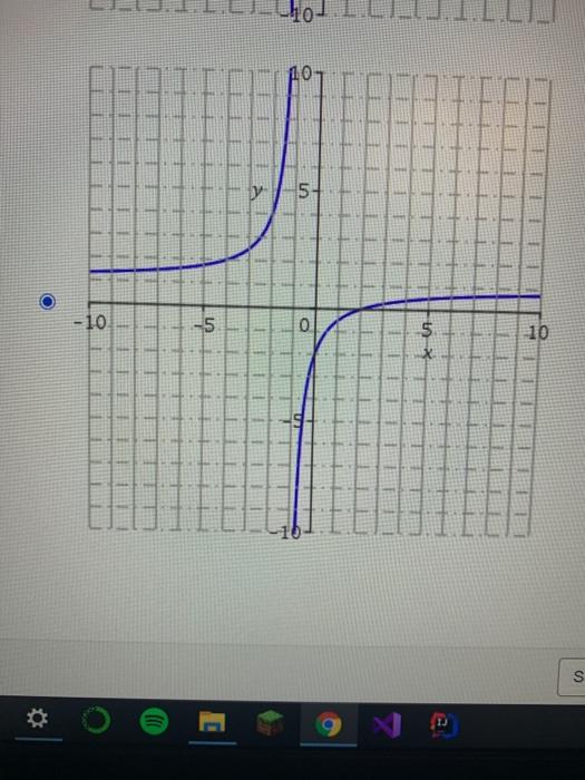 Solved What is the domain of this graph? function: f(x) = | Chegg.com