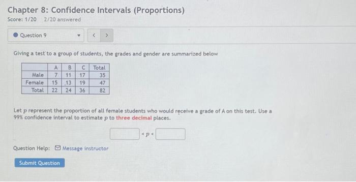 Solved Chapter 8: Confidence Intervals (Proportions) score: | Chegg.com