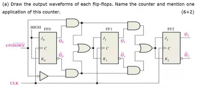 (a) Draw the output waveforms of each flip-flops. | Chegg.com