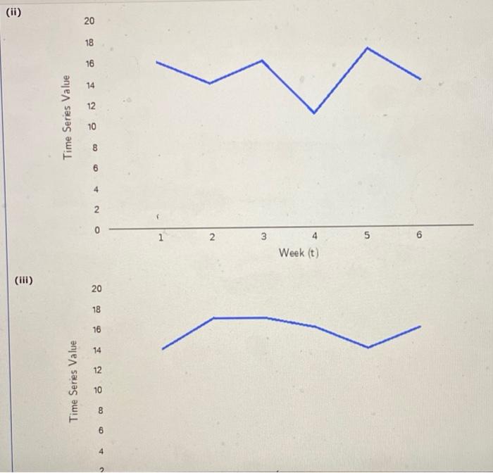 Consider the following time series data. Week 1 2. 3 | Chegg.com