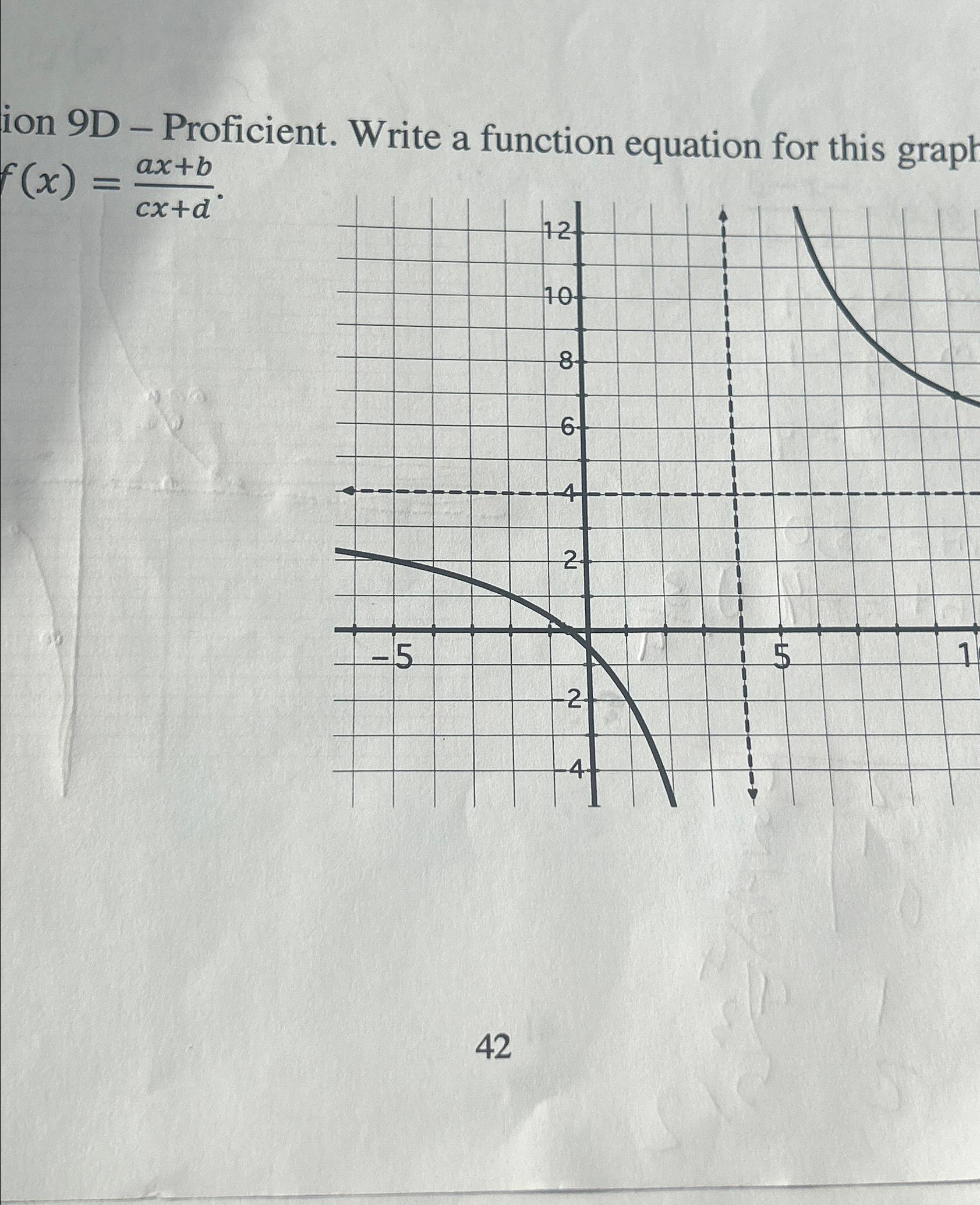 ion 9D - ﻿Proficient. Write a function equation for | Chegg.com