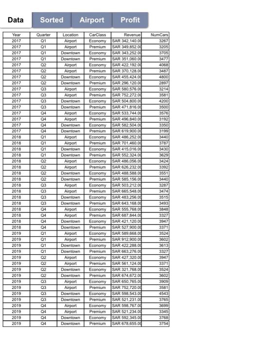 Solved Mark cells with economy class with green color | Chegg.com