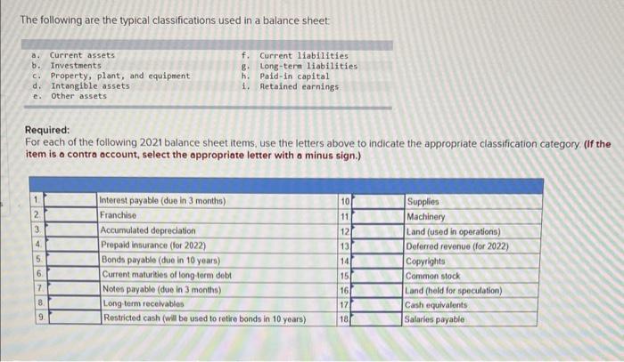 Solved The following are the typical classifications used in | Chegg.com