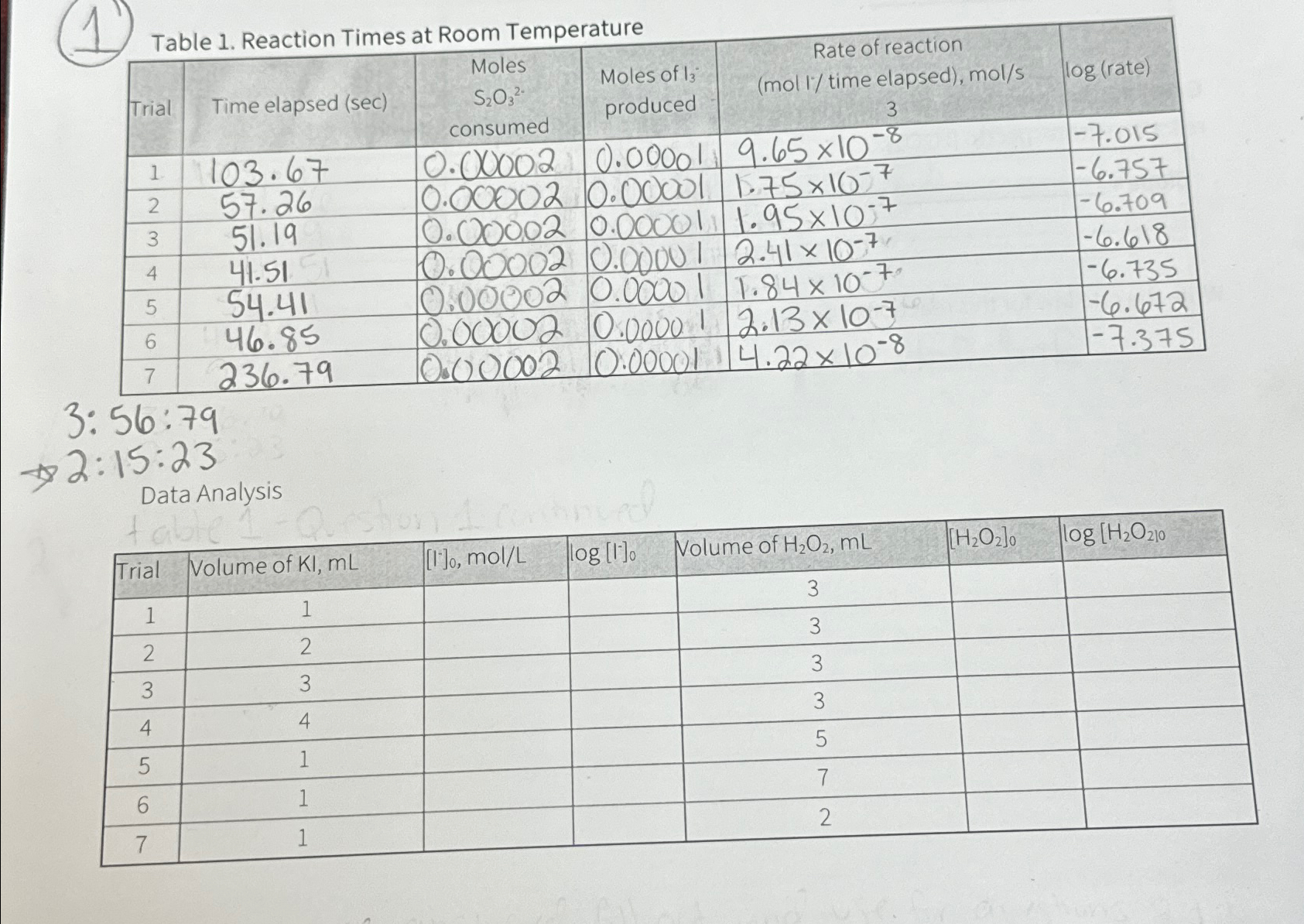 Using table 1, ﻿how can i fill out the data analysis | Chegg.com