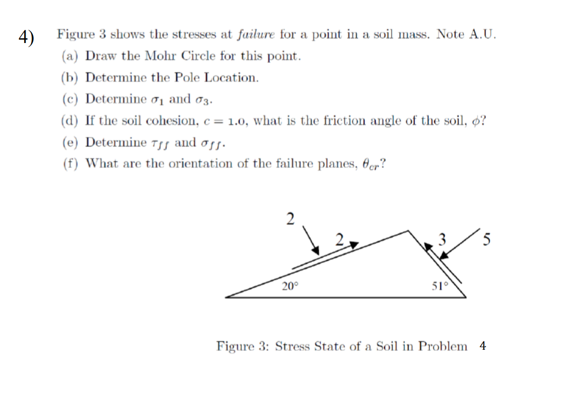 Solved Figure 3 ﻿shows the stresses at failure for a point | Chegg.com