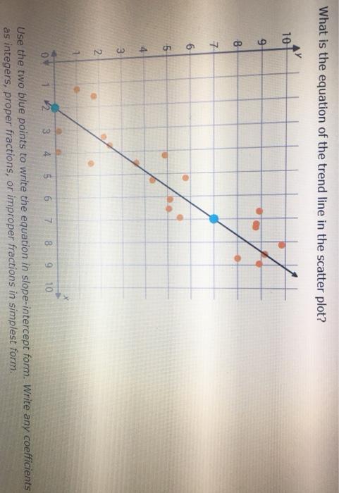 Solved What is the equation of the trend line in the scatter | Chegg.com