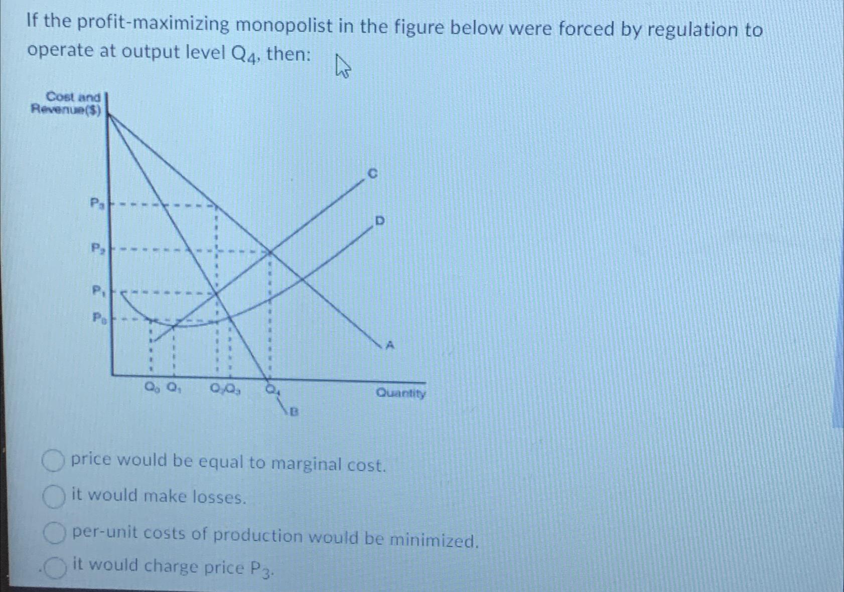 Solved If the profit-maximizing monopolist in the figure | Chegg.com
